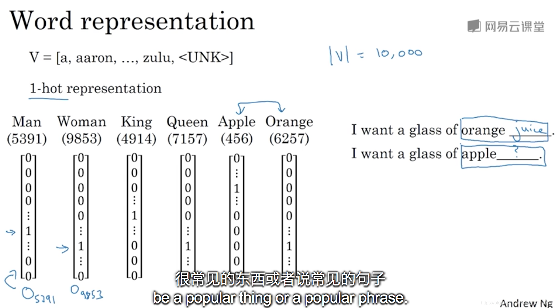 Nlp自然语言处理学习笔记(一)word Embedding词嵌入word Embedding 可视化 Csdn博客