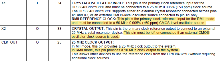 常用元器件使用方法13：物理层接口芯片DP83848的使用方法_snmplink的博客-CSDN博客
