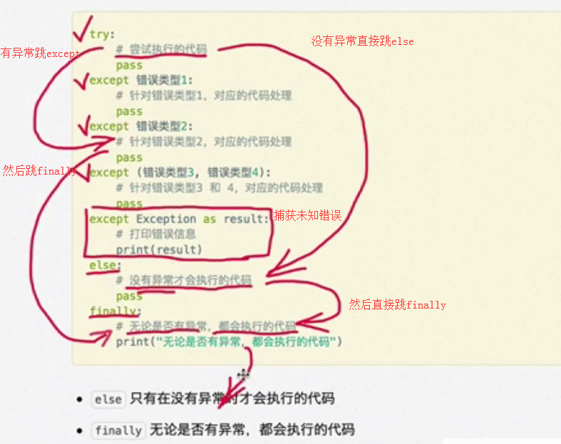 Python异常的总结python中eoferro是什么错误 Csdn博客 