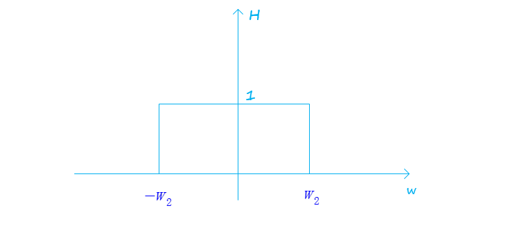 DTFT题目_dtft计算例题-CSDN博客