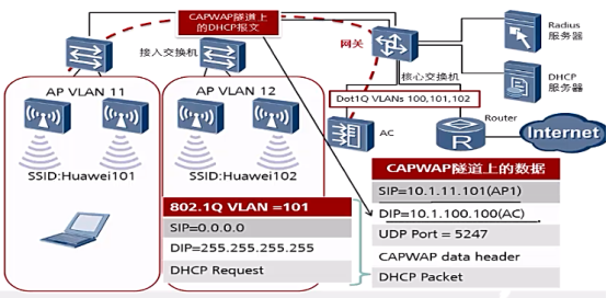 胖AP、瘦AP&CAPWAP—详述_capwap ap ip_安心TCP/IP的博客-CSDN博客