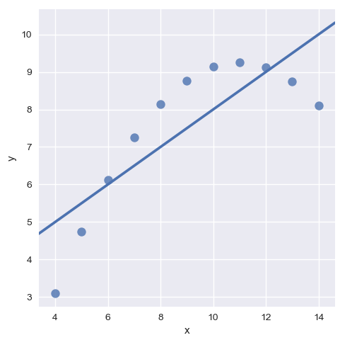 18-12-8-可视化库Seaborn学习笔记（四：REG-回归分析绘图）_reg回归后怎么生成图像-CSDN博客