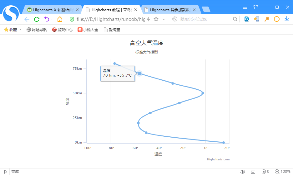 Highcharts X轴和Y轴翻转_xchart更改y轴方向-CSDN博客