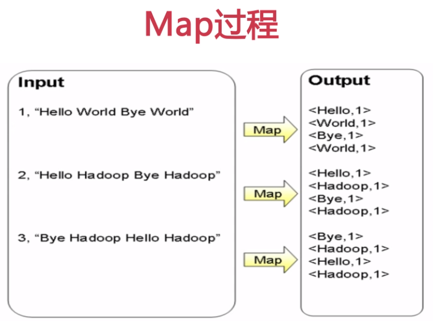 从VirtualBox安装到使用Hadoop单词计数详细图解_如何用virtualbox进行词频统计怎么做-CSDN博客