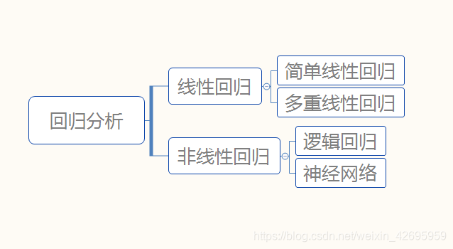 Python数据挖掘笔记——回归(1):简单线性回归一元线性回归模型yabxe Csdn博客 6785