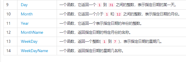 Vba日期时间函数vbs 获取日期 Csdn博客 