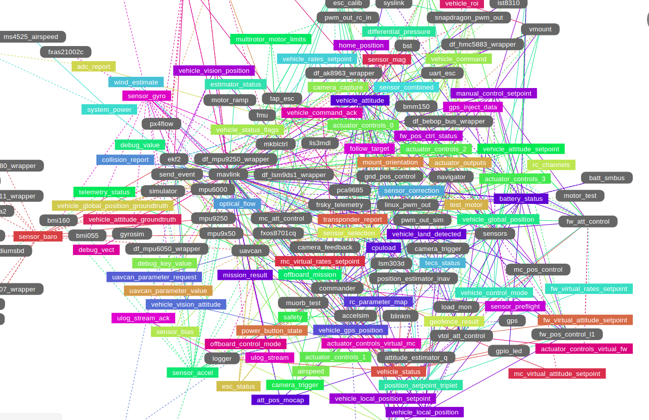 在PX4下更换pixhawk的IMU_给pixhawk增加imu-CSDN博客