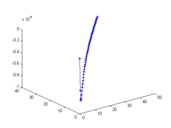 matlab lsqcurvefit 非线性拟合_lsqcurvefit 拟合结果为实数-CSDN博客