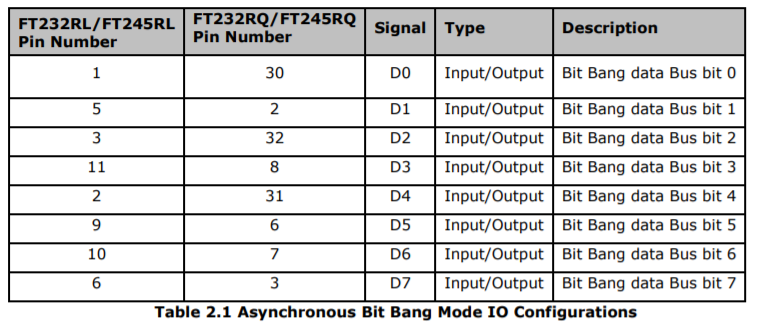 FT232R之Bit Bang_ft232rl芯片中文手册-CSDN博客