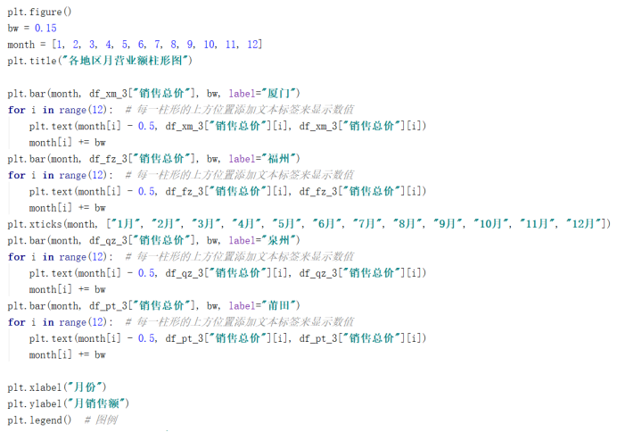 Python 创建商店营业额模拟数据并对其分析python营业额创建dataframe对象 Csdn博客 8936