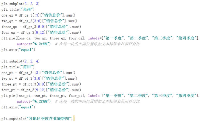 Python 创建商店营业额模拟数据并对其分析python营业额创建dataframe对象 Csdn博客 9467