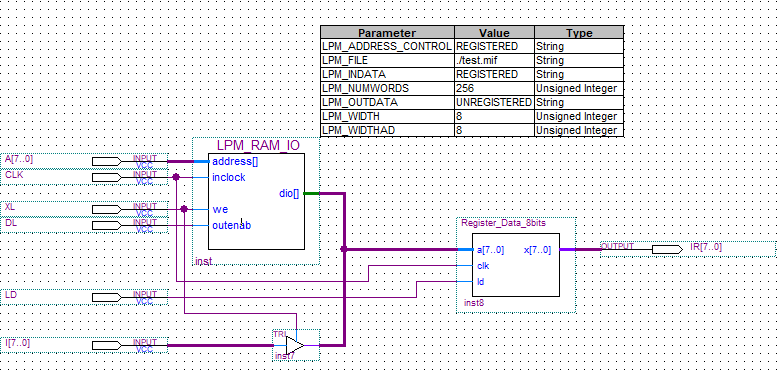 利用LPM生成RAM（Quartus II）、C++文件流生成.mif文件_怎么把汇编语言写成mif文件-CSDN博客