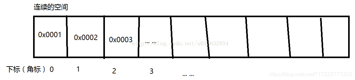 Arraylist和linkedlist的区别、优缺点以及应用场景 Csdn博客