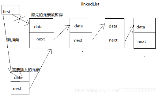 Arraylist和linkedlist的区别、优缺点以及应用场景 Victertian的博客 Csdn博客