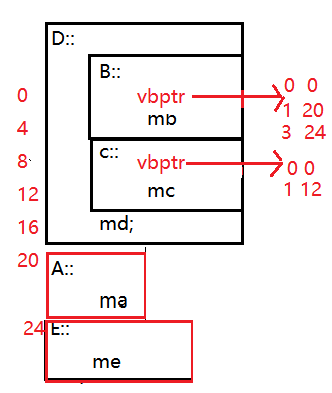 虚基类指针vbptr和虚函数指针vfptr-CSDN博客