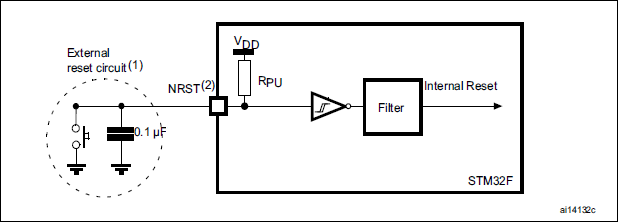 stm32复位引脚NRST_单片机nrst是什么-CSDN博客
