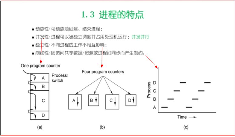 操作系统进程和程序关系类比 Java中线程是哪种实现除了菜单和炒菜对于程序和进程还有什么样的类比关系 Csdn博客