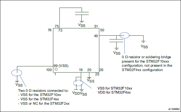 STM32开发笔记58: STM32F407特殊引脚连接电路_stm32 vcap 0.4v 73 49-CSDN博客