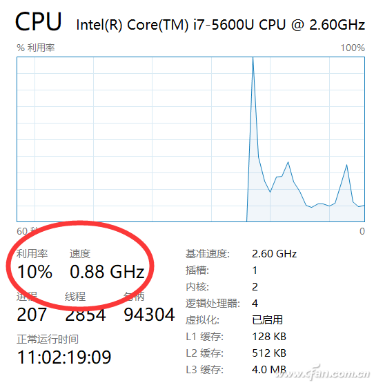 CPU TDP简介_cpu的tdp是什么-CSDN博客