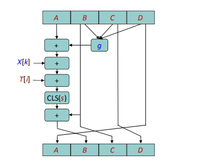 MD5算法原理介绍与C++实现_c++md5 解析-CSDN博客