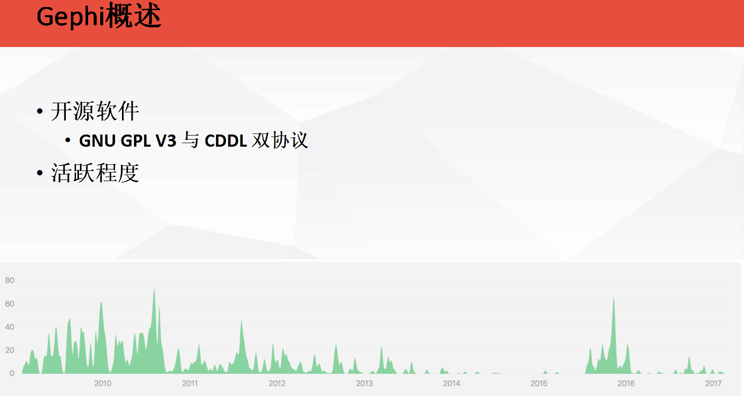 Gephi简易学习[一]———— Gephi安装，并了解Gephi_gephi这个软件怎么读-CSDN博客