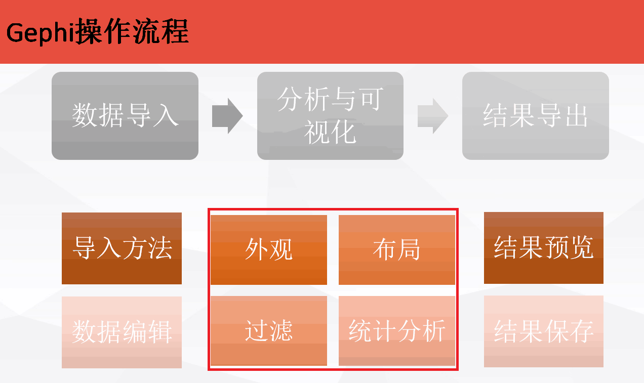 Gephi简易学习[一]———— Gephi安装，并了解Gephi_gephi这个软件怎么读-CSDN博客