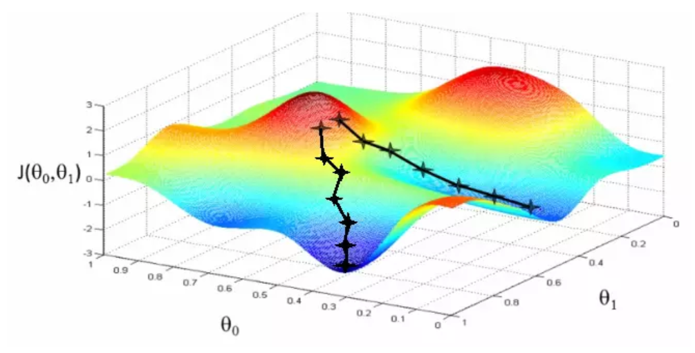 梯度下降、牛顿法凸优化、L1、L2正则化、softmax、Batchnorm、droupout、Targeted Dropout详解_凸优化平滑参数l如何调整-CSDN博客