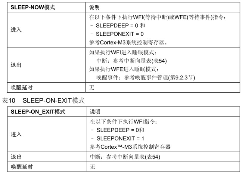 STM32之低功耗——WKUP待机唤醒(LCD显示)_stm32 wkup-CSDN博客