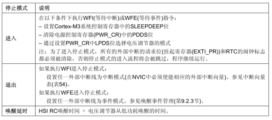 STM32之低功耗——WKUP待机唤醒(LCD显示)_stm32 wkup-CSDN博客