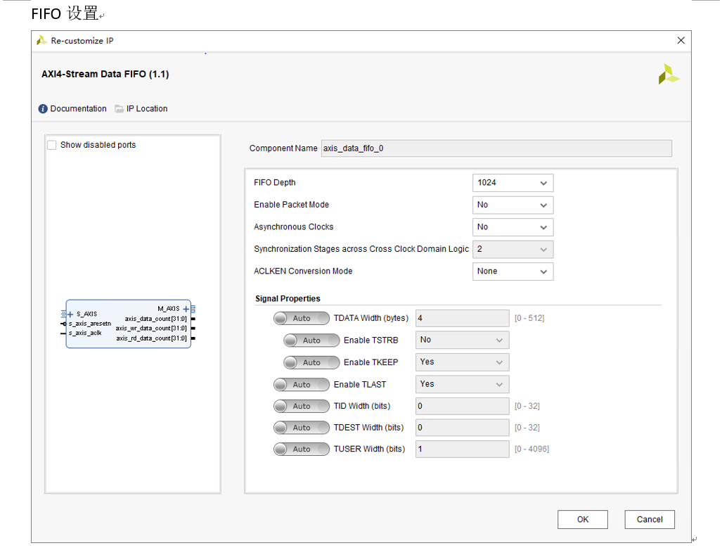 ZCU106开发之AXI_VDMA_zcu106的vdma-CSDN博客