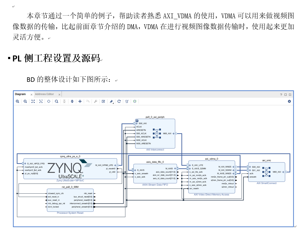 ZCU106开发之AXI_VDMA_zcu106的vdma-CSDN博客