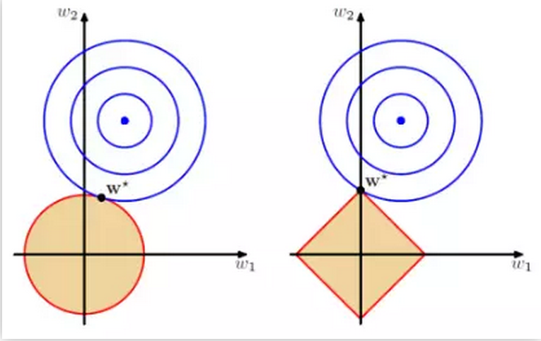 梯度下降、牛顿法凸优化、L1、L2正则化、softmax、Batchnorm、droupout、Targeted Dropout详解_凸优化平滑参数l如何调整-CSDN博客