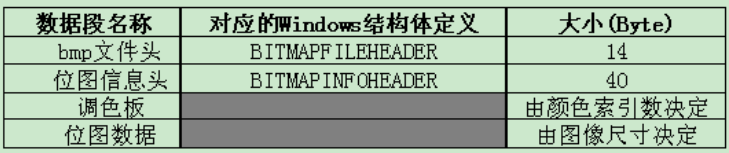 Python读取并解析 Bmp 文件python Readbmpfile Csdn博客
