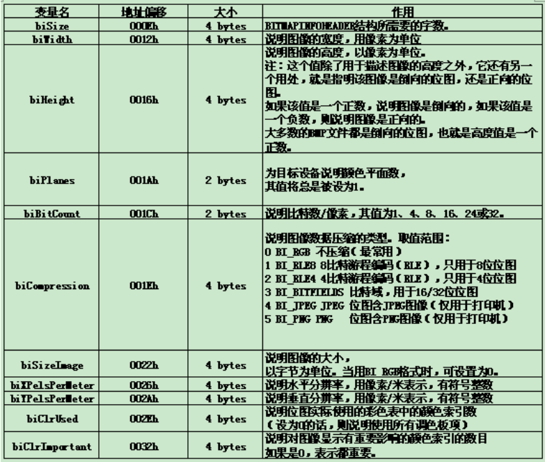 Python读取并解析 Bmp 文件python Readbmpfile Csdn博客