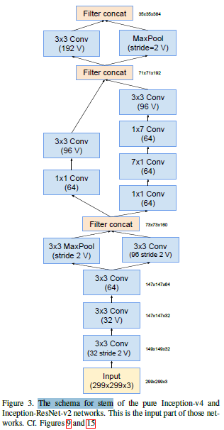 Inception v4、Inception-ResNet v1、Inception-ResNet v2-CSDN博客