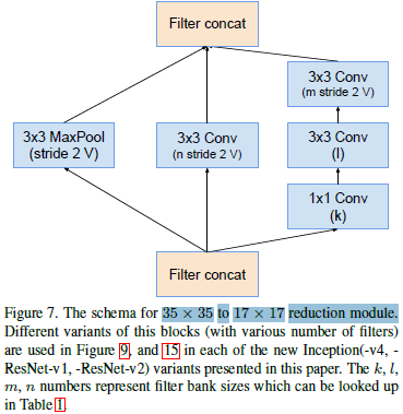 Inception v4、Inception-ResNet v1、Inception-ResNet v2-CSDN博客