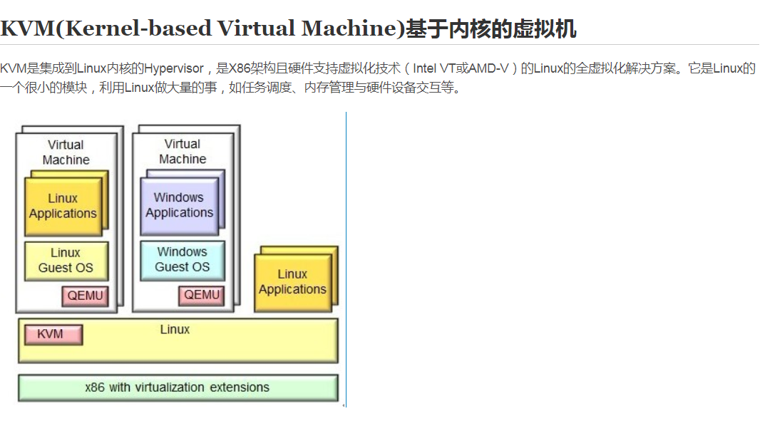 openstack，kvm，libvirt之间的关系_openstack virsh关系-CSDN博客