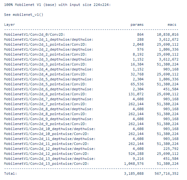 TensorFlow Mobilenet SSD模型压缩并移植安卓上以达到实时检测效果_tensorflow实现ssd手机-CSDN博客
