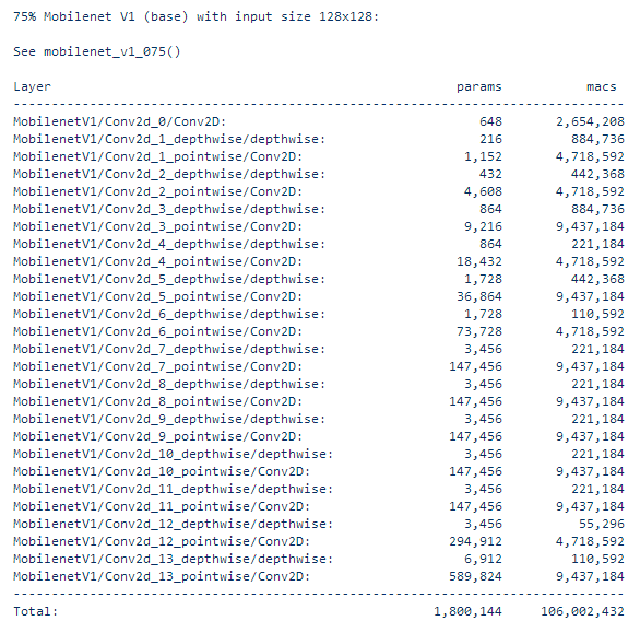 TensorFlow Mobilenet SSD模型压缩并移植安卓上以达到实时检测效果_tensorflow实现ssd手机-CSDN博客