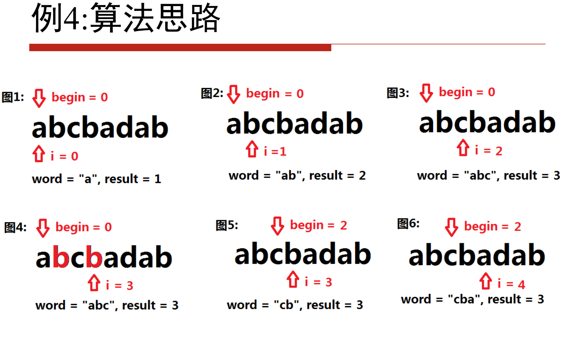 Leetcode Medium 3 最大无重复子串 Python最大非重复子串 Python Csdn博客 7519