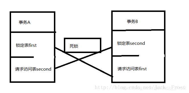Mysql优化系列(八) 锁机制超详细解析(锁分类、事务并发、引擎并发控制)mysql锁 Csdn博客