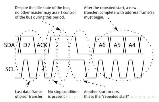 I2C通讯 - 在一次通讯中（transaction） 多次start_i2c repeated start-CSDN博客