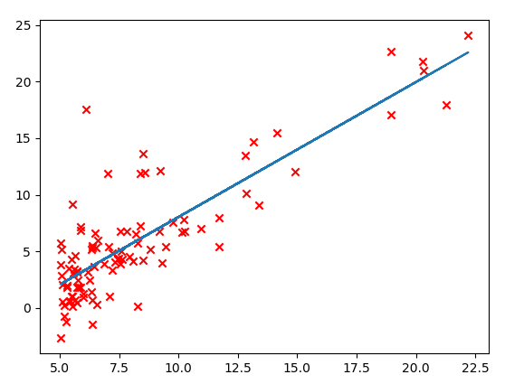 【机器学习】用QR分解求最小二乘法的最优闭式解_利用 qr 分解解决线性最小二乘问题-CSDN博客