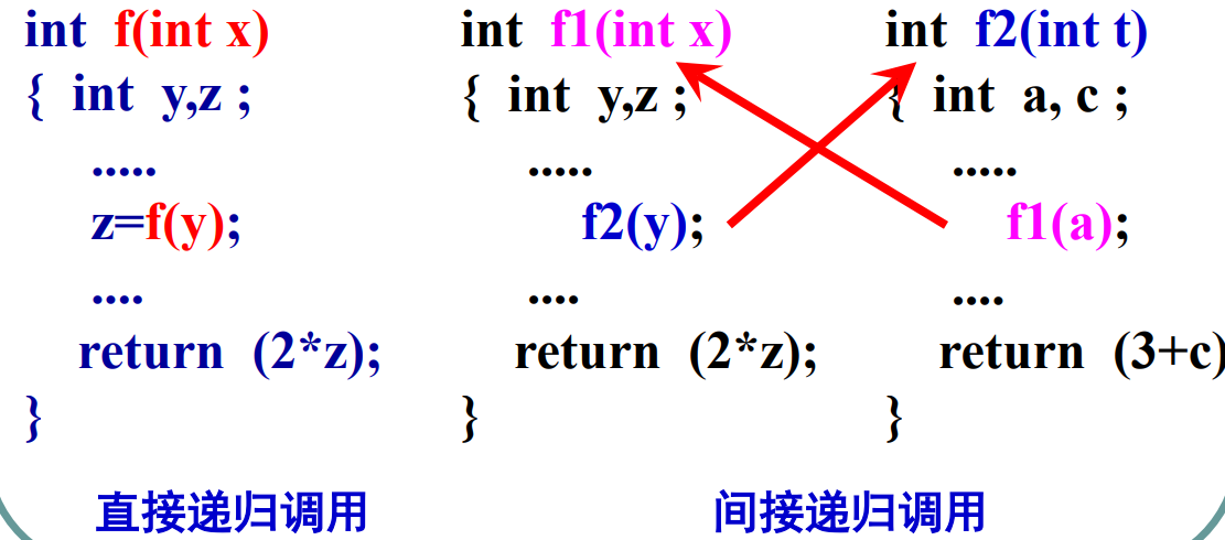 函数的定义与调用 定义函数和调用函数的区别是 Csdn博客