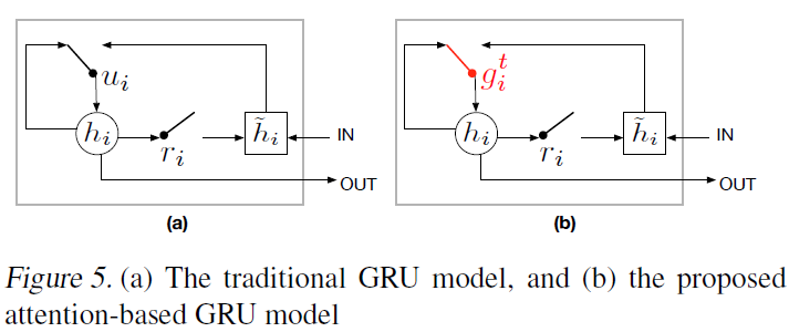 论文解读：Dynamic Memory Networks for Visual and Textual Question Answering_dynamic memory networks ...