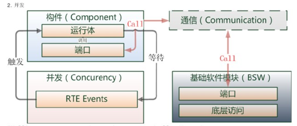 028_AUTOSAR RTE学习笔记-1_autosar的ret-CSDN博客