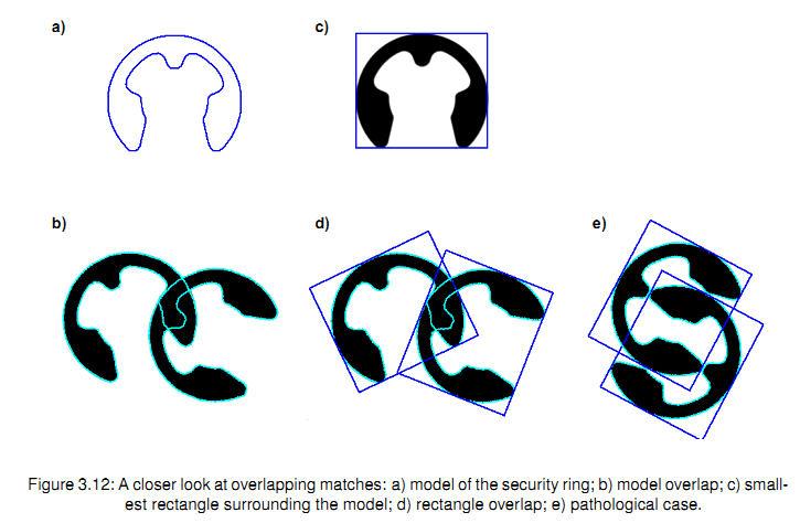 解决方案指导------匹配（Matching）（3）_guided matching-CSDN博客