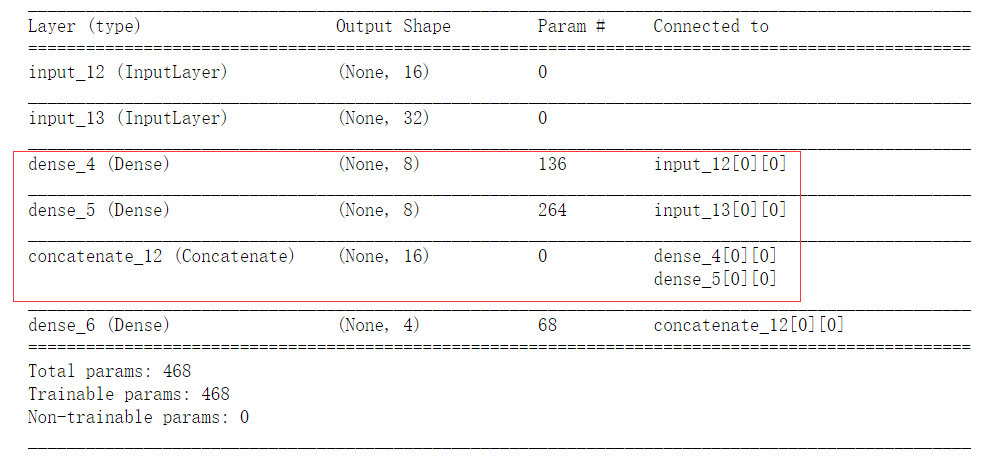Keraslayersadd和natenate Csdn博客 