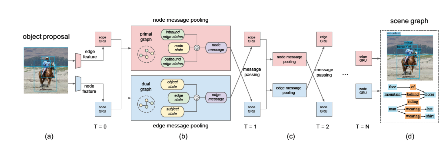 SceneGraph以及ImageCaption文章项目整理_scene graph generation from objects, phrases and r-CSDN博客