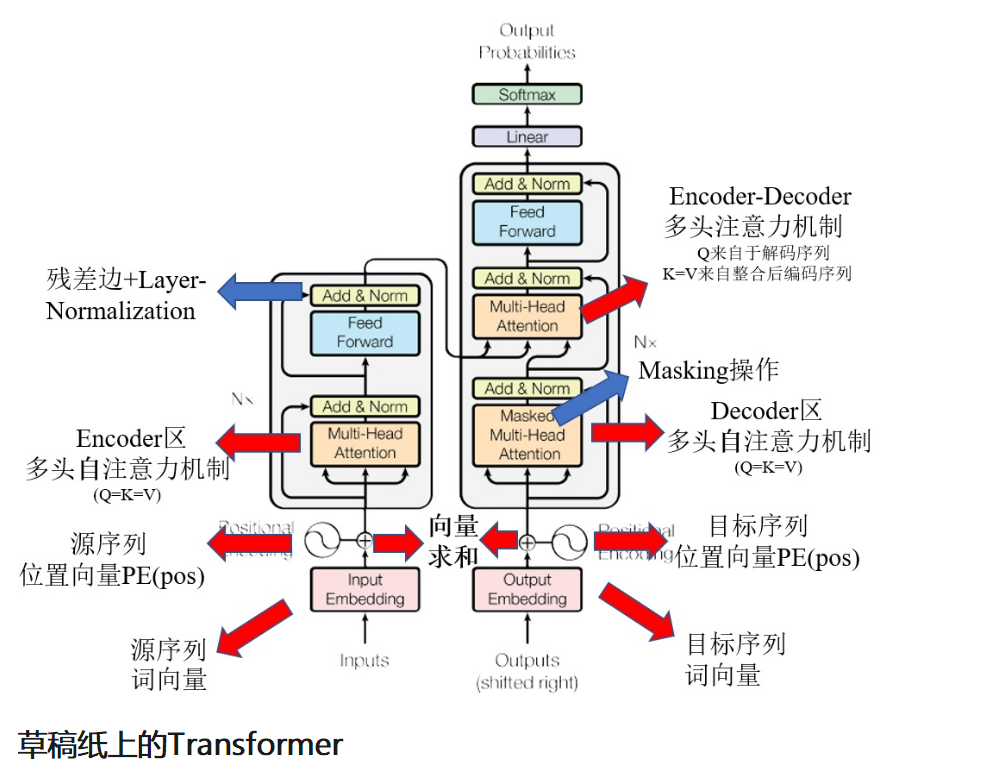 Transformer的理解_transofmer-CSDN博客
